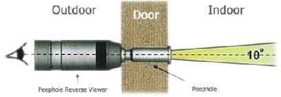 Alat Intip Lubang Pintu - REVERSE DOOR-PEEPHOLE VIEWER - Alat Intip ...